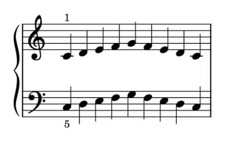 Five Finger exercises for Piano Beginners | Free Sheet PDF